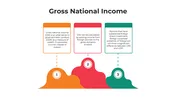 Gross National Income PowerPoint And Canva Templates