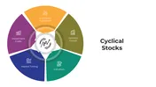 Get This Cyclical Stocks PowerPoint And Canva Templates