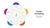 Buy This Green Investing PowerPoint And Canva Templates