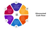 Get This Discounted Cash Flow PowerPoint And Canva Slides