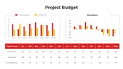 Get This Project Budget PowerPoint And Canva Templates