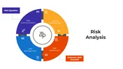 Get This Risk Analysis PowerPoint And Google Slides