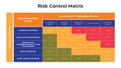 Buy This Risk Control Matrix PowerPoint And Google Slides