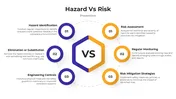 Buy This Hazard Vs Risk PowerPoint And Google Slides