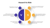 Buy This Hazard Vs Risk PowerPoint And Google Slides
