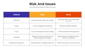 Get This Risk And Issues PowerPoint And Canva Templates