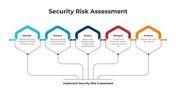 Security Risk Assessment PowerPoint And Cana Templates