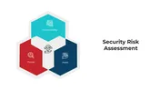 Security Risk Assessment PowerPoint And Cana Templates