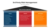 3rd Party Risk Management PowerPoint And Canva Slides
