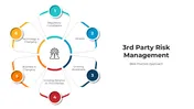 3rd Party Risk Management PowerPoint And Canva Slides