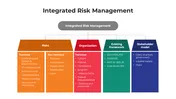 Integrated Risk Management PowerPoint And Canva Templates