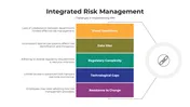Integrated Risk Management PowerPoint And Canva Templates