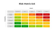 Get this Risk Matrix 5 5 PowerPoint And Canva Templates