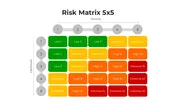 Get this Risk Matrix 5 5 PowerPoint And Canva Templates