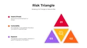 Get This Risk Triangle PowerPoint And Canava Template