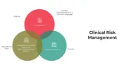 Clinical Risk Management PowerPoint And Canva Template