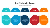 Get This Dot Voting In Scrum PowerPoint And Canva Templates