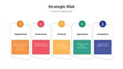 Buy This Strategic Risk powerPoint And Canva Templates