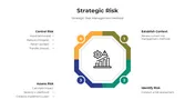 Buy This Strategic Risk powerPoint And Canva Templates