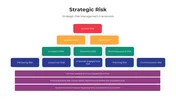 Buy This Strategic Risk powerPoint And Canva Templates