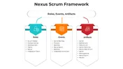 Nexus Scrum Framework PowerPoint And Canva Templates