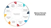 Nexus Scrum Framework PowerPoint And Canva Templates