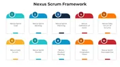 Nexus Scrum Framework PowerPoint And Canva Templates