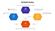 Buy This Scrum Roles PowerPoint And Canva Templates