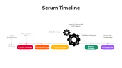 Get This Scrum Timeline PowerPoint And Canva Templates