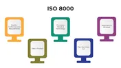 Get This ISO 8000 PowerPoint Templates And Canva Slides