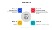 Buy This ISO 14040 PowerPoint Templates And Canva Slides
