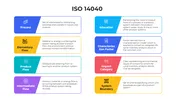 Buy This ISO 14040 PowerPoint Templates And Canva Slides