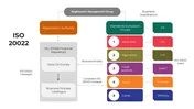 Get This ISO 20022 PowerPoint And Google Slides Templates