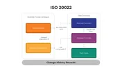 Get This ISO 20022 PowerPoint And Google Slides Templates
