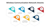 Get Now! Wireless Communication Network Attacks PPT