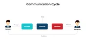 Get This Communication Cycle PowerPoint And Canva Templates