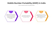 Mobile Number Portability In India PPT And Canva Slides