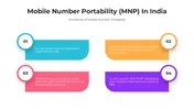 Mobile Number Portability In India PPT And Canva Slides