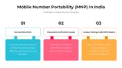 Mobile Number Portability In India PPT And Canva Slides