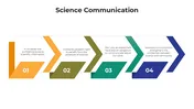 Science Communication PowerPoint And Canva Templates