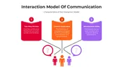 Interaction Model Of Communication PPT And Canva Templates