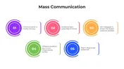 Mass Communication PowerPoint And canva Templates
