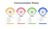 Communication Theory PowerPoint And Canva Templates