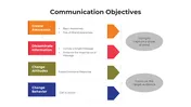 Communication Objectives PowerPoint And Cana Templates
