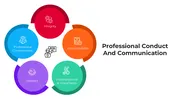Professional Conduct And Communication PPT And Canva Slides