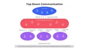 Top Down Communication PowerPoint And Canva Templates