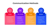 Communication Methods PowerPoint And Canva Templates
