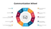 Get This Communication Wheel PowerPoint And Canva Templates