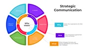 Strategic Communication PowerPoint And canva Templates