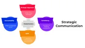 Strategic Communication PowerPoint And canva Templates